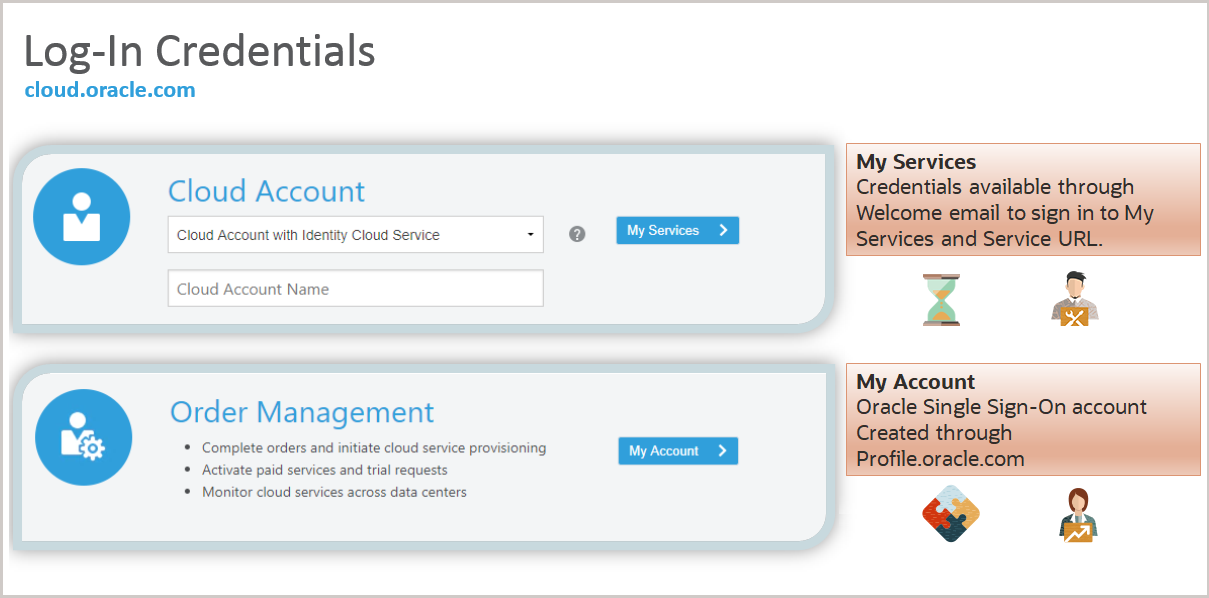 Oracle Service Cloud Onboarding Free Oracle Cloud Training Oracle Launchpad