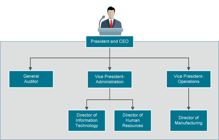 Introducing HCM Trees | Free Oracle Cloud Training | Oracle LaunchPad