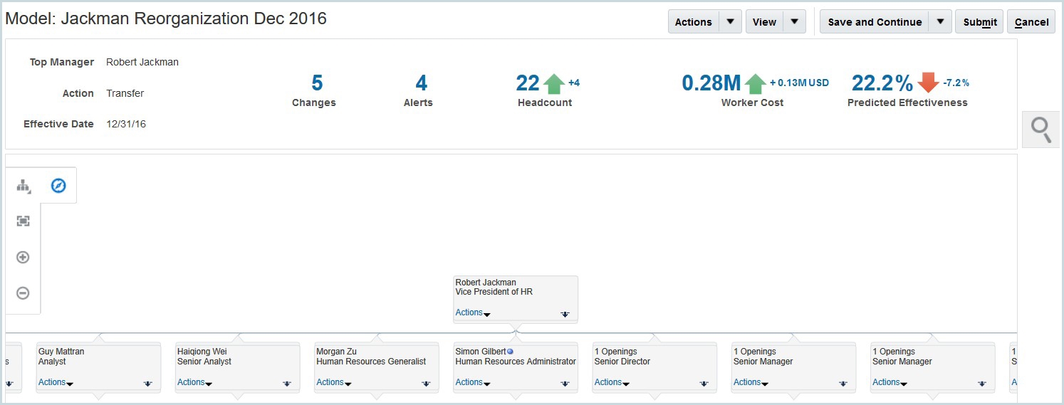 Understanding Workforce Modeling | Free Oracle Cloud Training | Oracle ...