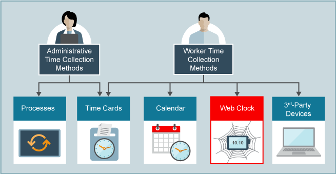 Timeweb Cloud