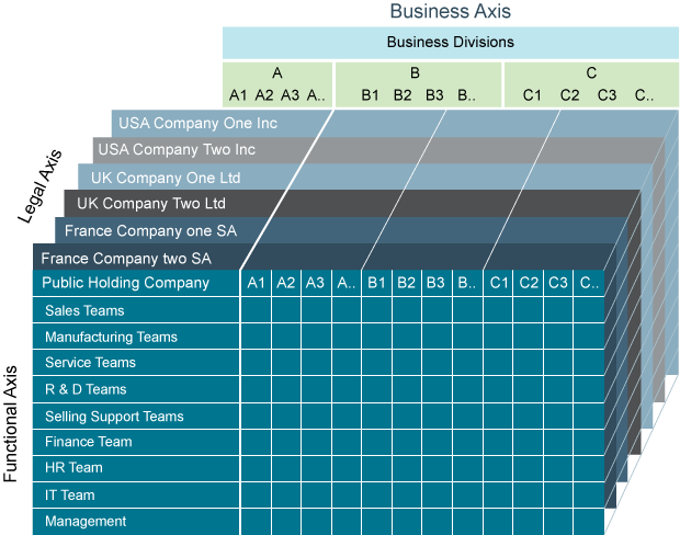 Defining Enterprise Structures | Free Oracle Cloud Training | Oracle ...