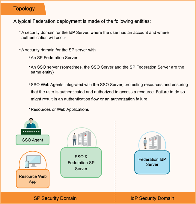 What Is IDP, SP and SAML? | Free Oracle Cloud Training | Oracle LaunchPad