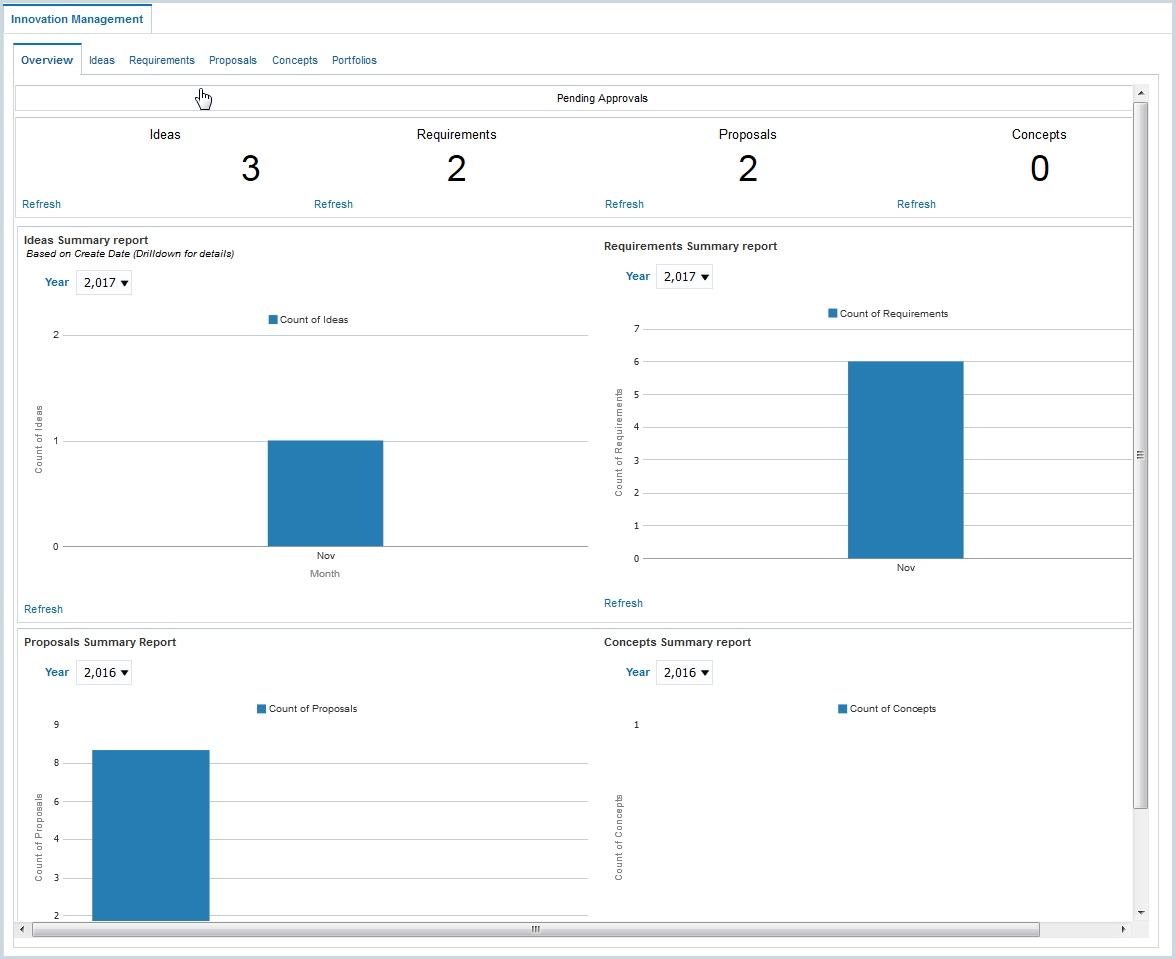 Innovation Management Dashboard Overview | Free Oracle Cloud Training ...