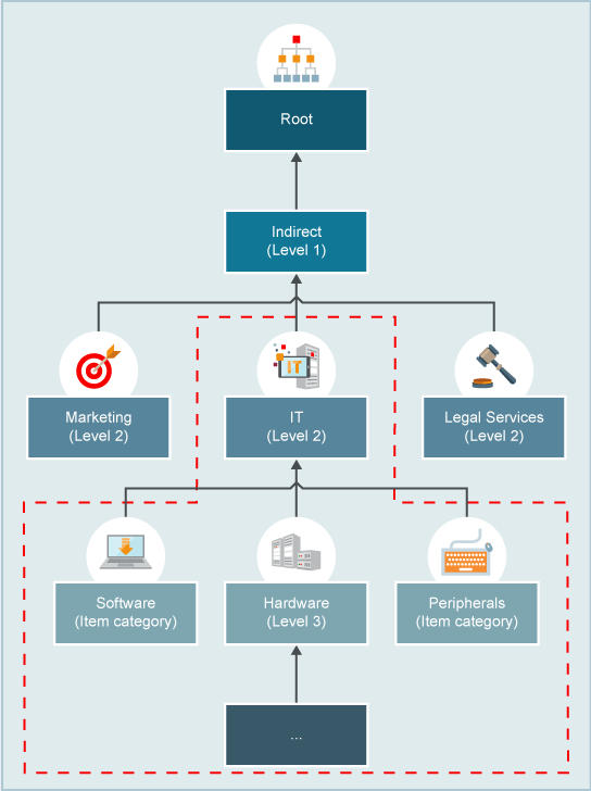 Creating an Approval Rule | Free Oracle Cloud Training | Oracle LaunchPad