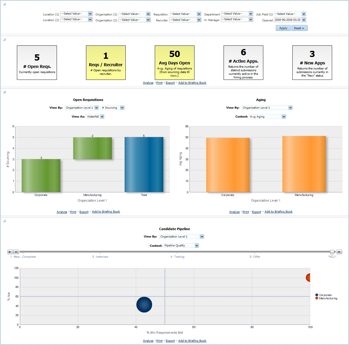 Understanding Dashboards | Free Oracle Cloud Training | Oracle LaunchPad