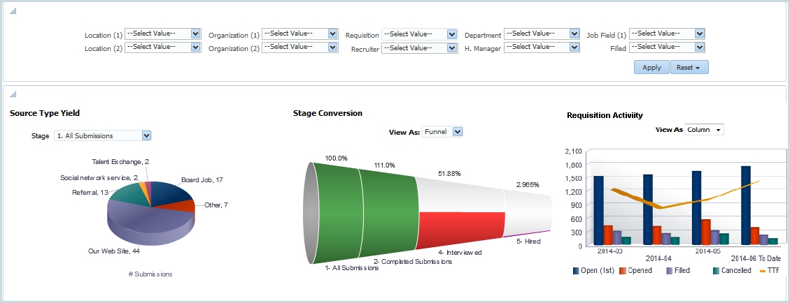 Understanding Dashboards | Free Oracle Cloud Training | Oracle LaunchPad
